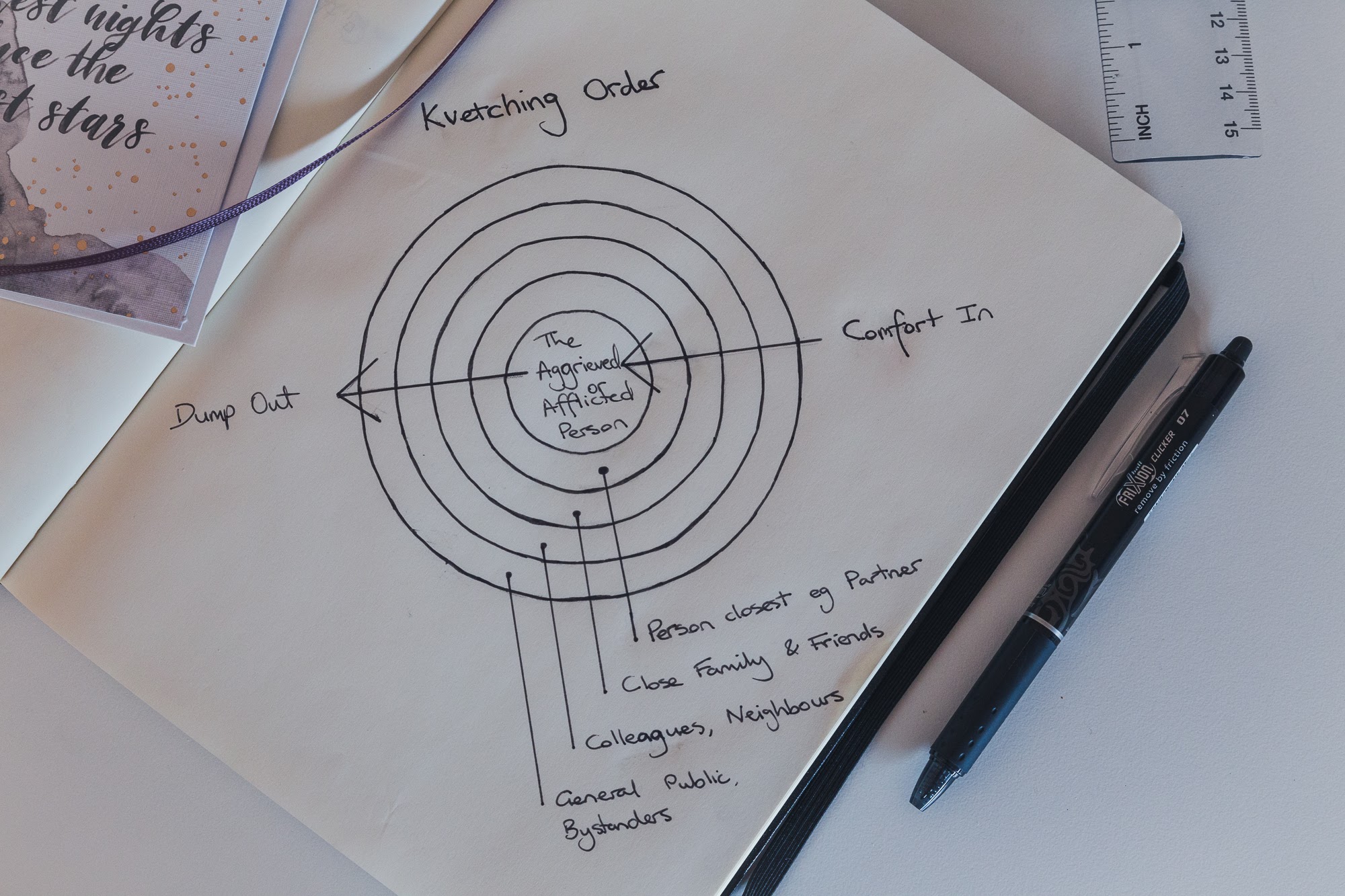 Using The Ring Theory For Your Kvetching Order – Lady In The Lighthouse